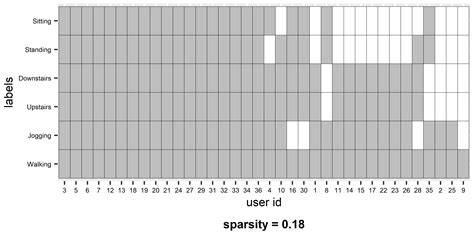 Chapter 4 Exploring And Visualizing Behavioral Data Behavior Analysis With Machine Learning