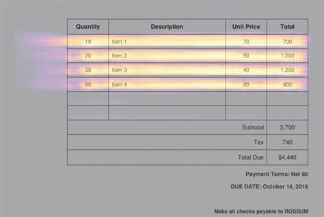 The 5 Elements Of The Best Invoice Processing Software Cognitive Data Capture Rossum