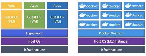 Aws Container Ecs Fargate Ecr Eks
