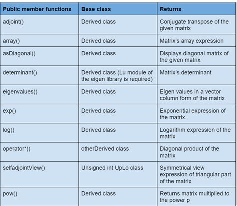 What Is Matrix Base And How To Inherit From Matrix Naukri Code 360