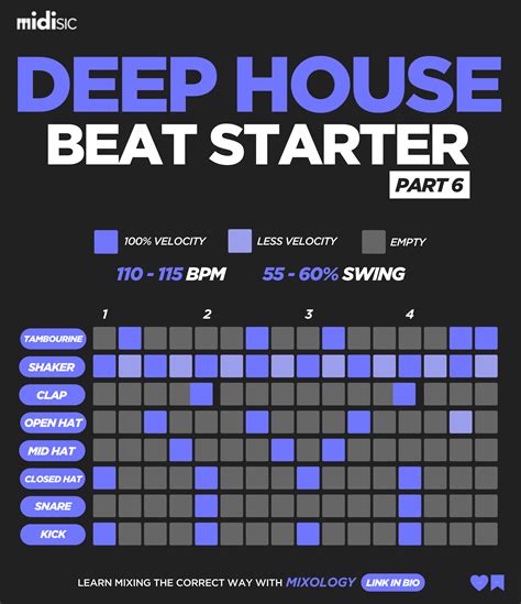 Best 13 Classic Drum Patterns Reference Sheet By Ethan Hein Artofit