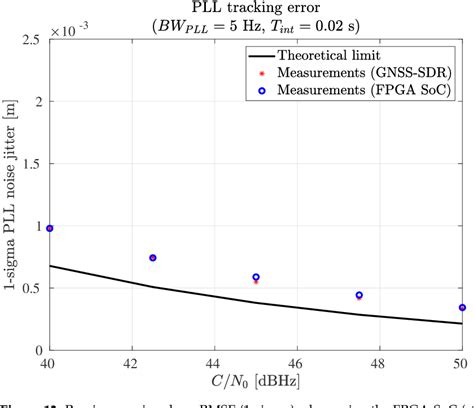 Figure 1 From A Flexible System On Chip Field Programmable Gate Array Architecture For