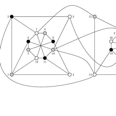 Uniquely 3 Colorable Graph With A K 3 Which Does Not Have Any Dual Download Scientific Diagram