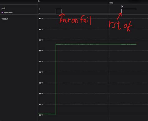 LP MSPM0L2228 Cannot Power On Sometimes MSP Low Power Microcontroller Forum MSP Low Power