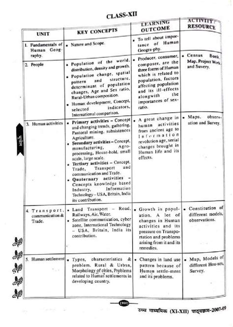 Bihar Board Class 11 12 Political Science Syllabus 2025 Pdf