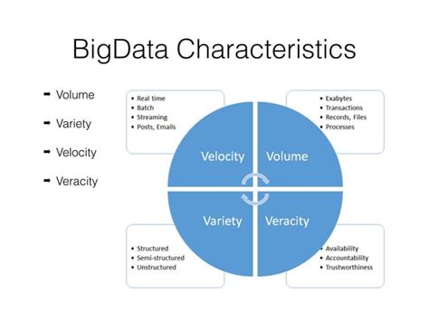 An Overview Of Modern Scalable Web Development Ppt