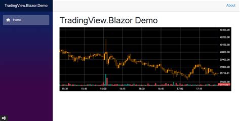 GitHub NotCoffee418 TradingView Blazor Simple Component For Basic