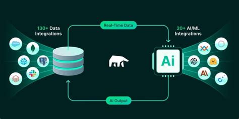 mindsdb docker extension build ml powered apps at a much faster pace