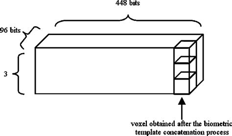 Figure 10 From A Frequency Based Approach For Features Fusion In Fingerprint And Iris Multimodal