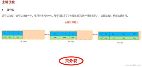mysql进阶 ibd文件怎么打开 csdn博客