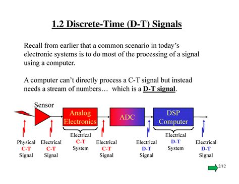 Lec Signals Systems Lectures Sensor Analog Electronics ADC DSP Computer Physical C T