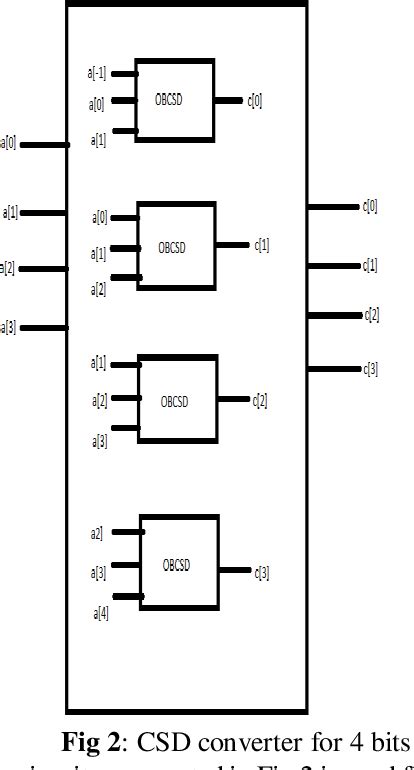 Figure 10 From An Optimized Area Efficient High Speed Csd Multiplier