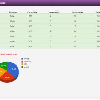 Certification Creation Form Download Scientific Diagram