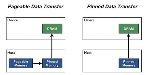 U Stage Day08pytorch Dataset Dataloader 실습