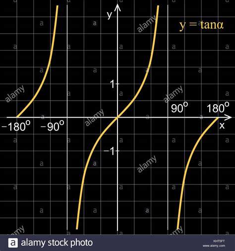 Tangent Stock Photos Tangent Stock Images Alamy