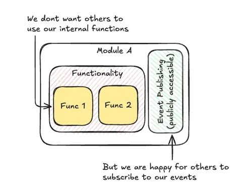 Choosing The Best Front End Framework For Django By Startxlabs
