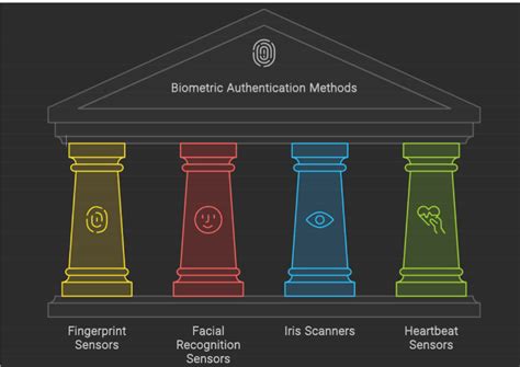 What Is Biometric Sensor Geeksforgeeks