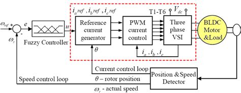 Shows The Designed Control System For Bldc Motor The System Contains