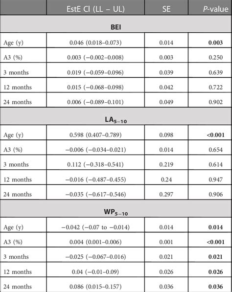 Table 1 From Mdct Based Longitudinal Automated Airway And Air Trapping