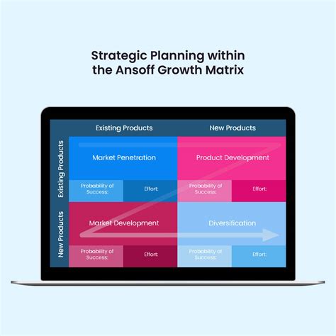 How To Reference Ansoff Matrix A Guide For Effective Strategic Planning Zorgle