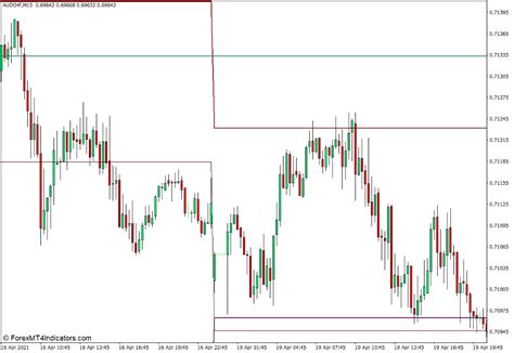 Premium Pivot Indicator For MT ForexMT Indicators Com