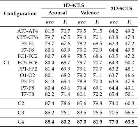 Figure 1 From Eeg Based Emotion Recognition Using Quadratic Time