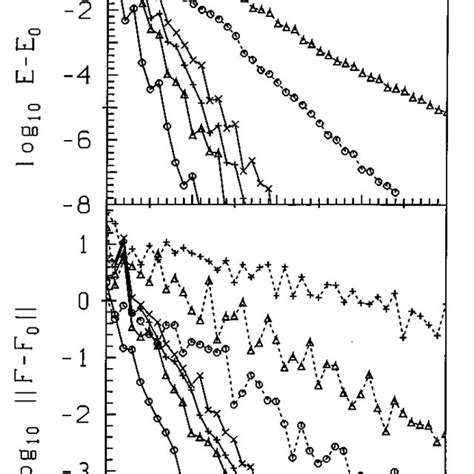 Pdf Efficient Iterative Schemes For Ab Initio Total Energy