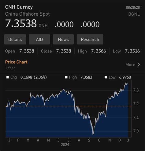Yong Liang On Linkedin Yuan Renminbi Hongkong