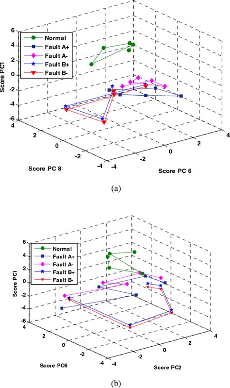 Figure 8 From A Reconfiguration Technique For Multilevel Inverters Incorporating Diagnostic