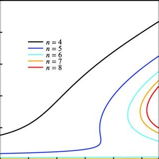 Linear stability diagram on the C η plane showing neutral stability Download Scientific