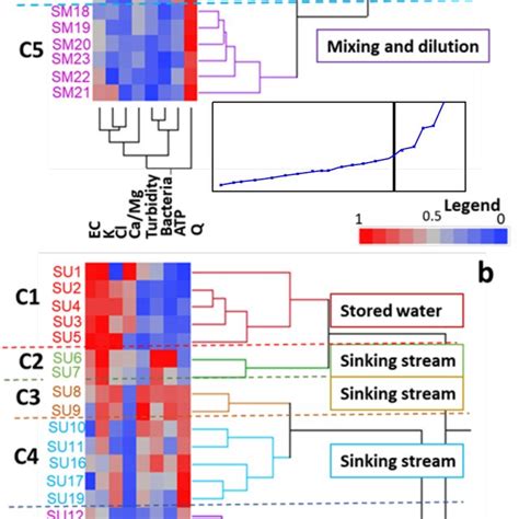 Impact Of Different Components Of Karst Hydrological System On Observed