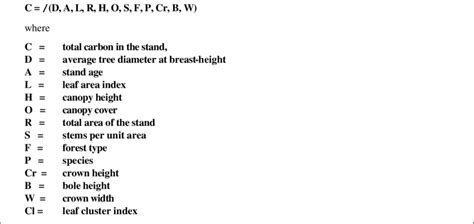 A Generic Biomass Model For Estimating Carbon In Above Ground Woody Biomass Download