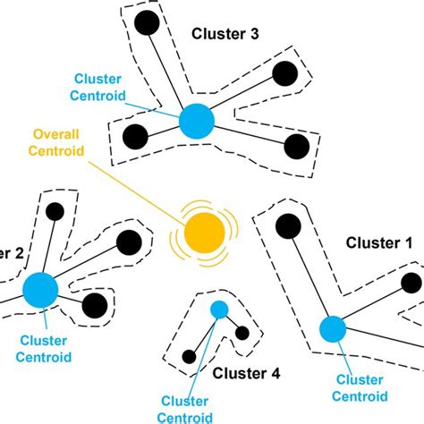 Illustration Of The Mpx Operator Download Scientific Diagram