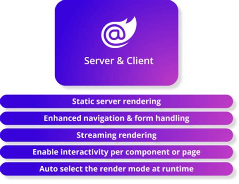 Net Announcements And Updates From Microsoft Build 2024 Net Blog