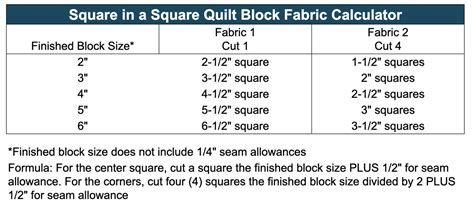 How To Make Square In A Square Quilt Block Create Whimsy