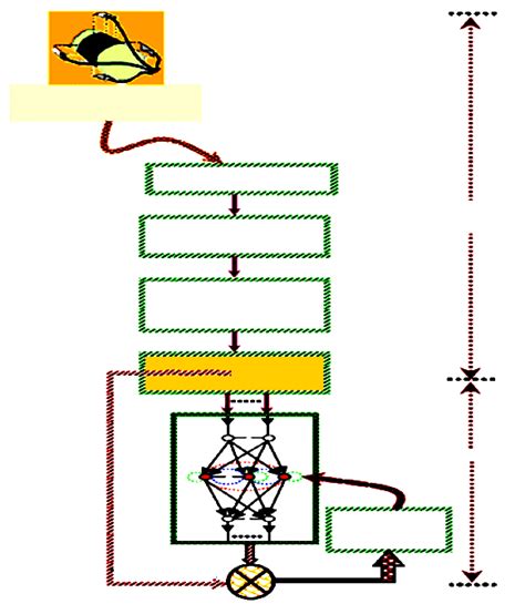 Flow Chart For Processing Emg Signal And Identification Of Nn Download Scientific Diagram