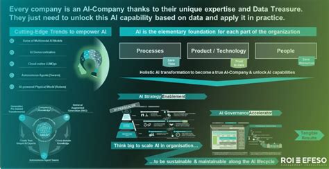 Svyatoslav Funtikov On Linkedin Aiframework Innovation Aistrategy
