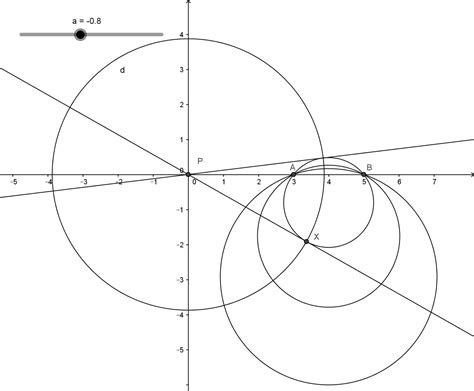 Geometry Locus Of Tangency Points Of Tangents Issued From A Fixed
