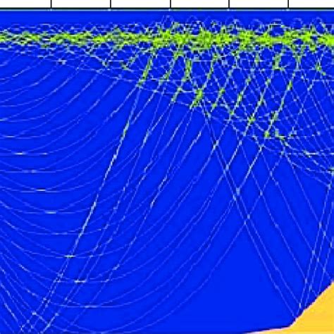 Underwater Sound Propagation Paths Obtained From An Acoustic Download Scientific Diagram