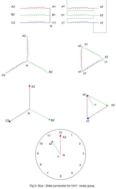 electrical systems transformer vector groups