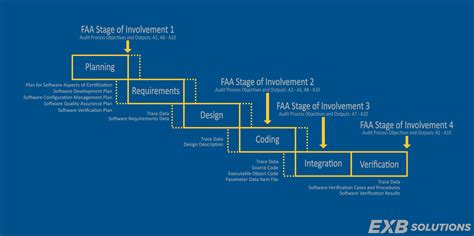 Do 178c Exb Solutions