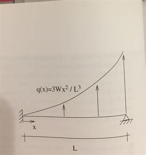 Solved In The Statically Indeterminate Beam Shown Chegg Com