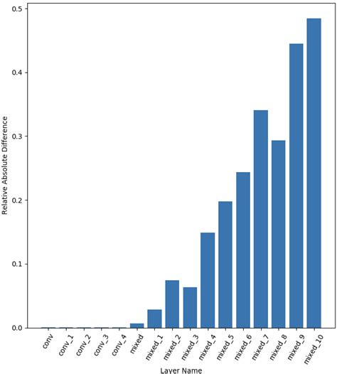 New Weight Still Produce Wrong Result Issue Mseitzer Pytorch Fid Github