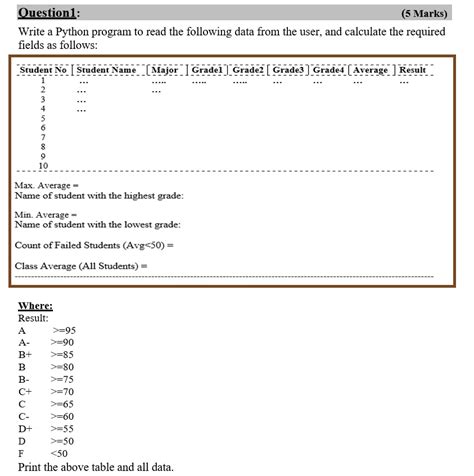 SOLVED Question Marks Write A Python Program To Read The Following Data From The User