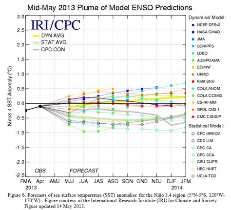 Climate Prediction Center Enso Diagnostic Discussion