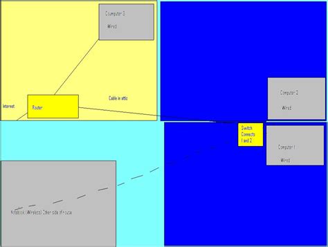 [help] Networking Smart Home Network And Security Neowin