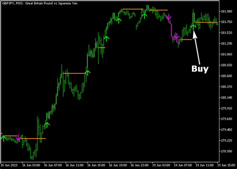 Adx Trend Reversal Alert Indicator For Mt5