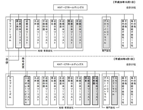 近畿日本ツーリストクラブツーリズム JWord サーチ