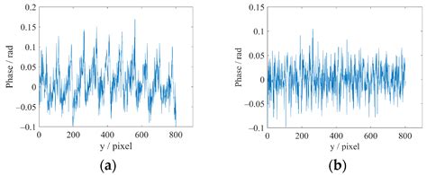 Single Shot Fringe Projection Profilometry Based On Lc Slm Modulation And Polarization Multiplexing