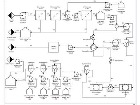 Draw This Process Flow Diagram On The Visio Program Chegg